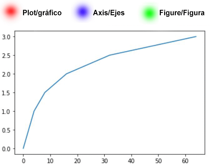 Visualización de datos simple con Python y Matplotlib – Machine ...